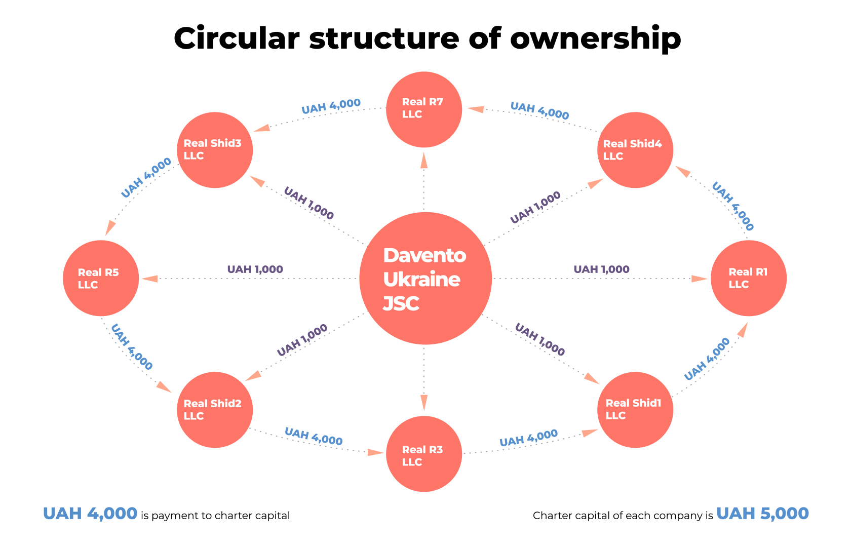 Beneficiary. What the USR talks about company owners